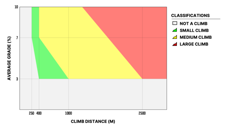 WAHOO ELEMNT BLOT V2 & ROAM V2- SUMMIT FREERIDE - CLIMB PRO - www ...
